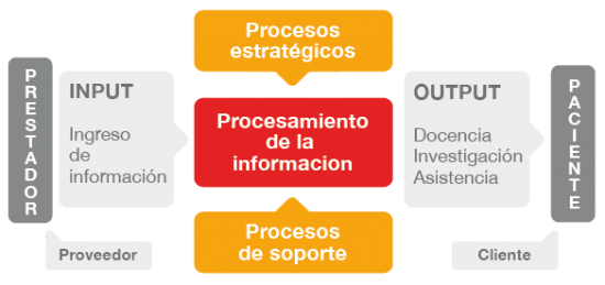 Elementos de un proceso